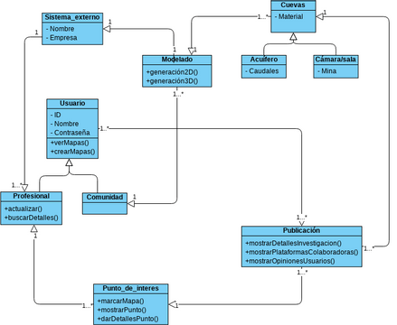 Class Diagram - Order Process | Visual Paradigm User-Contributed ...